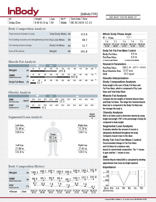 Result Sheet Interpretation | InBody USA